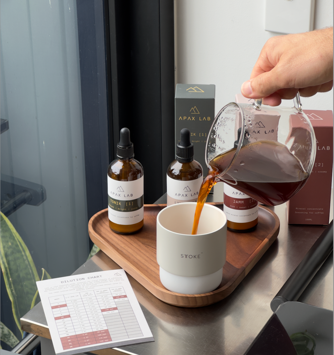 APAX LAB – Apax Lab